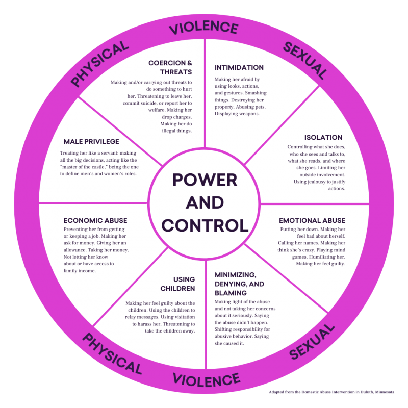 What is Domestic Violence? | CASA Pinellas